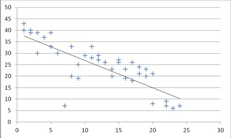 Observation Results Confidence Interval 90 Correlation Coefficient Observation Results Confidence Interval 90 Correlation Coefficient
