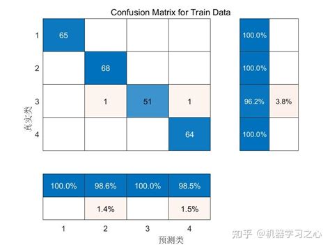 分类预测 Matlab实现gwo Lssvm灰狼算法优化最小二乘支持向量机数据分类预测 知乎
