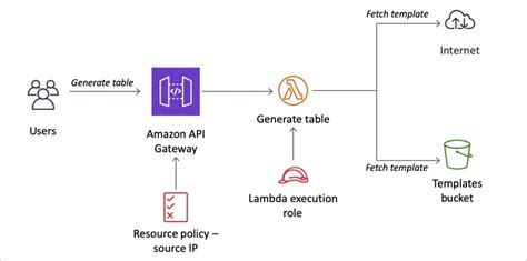M Abdullah Mudassar On Linkedin Cloud Devops Mern Kubernetes