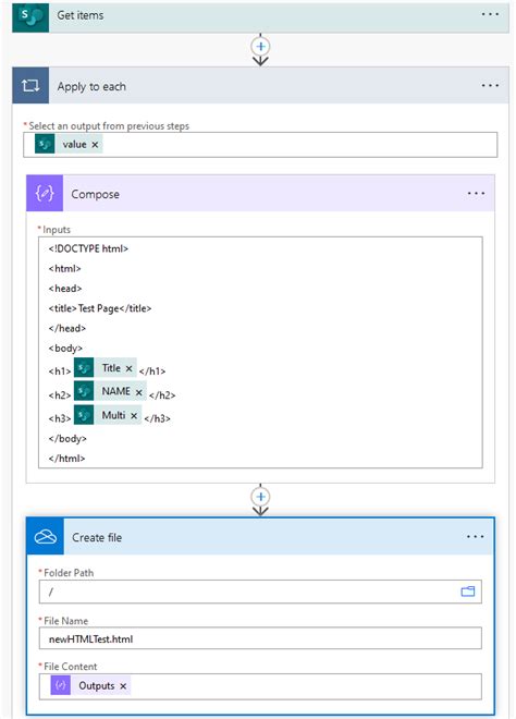Onedrive How To Add Dynamic Data In An Html Document Via A Power