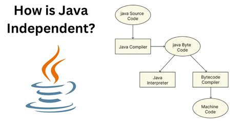 Python Vs Java The Battle Of The Programming Titans