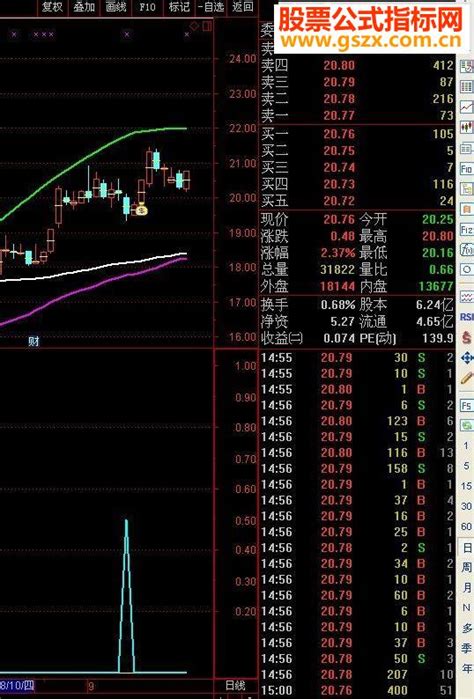 通达信低点买入（源码 副图选股最新优化 通达信公式 公式网