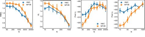variational bayes under model misspecification