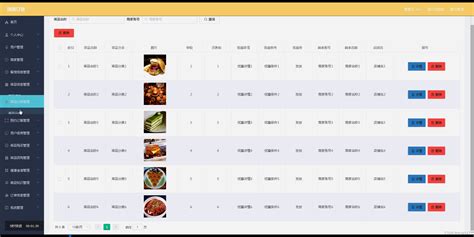 Java计算机毕业设计团购订餐（附源码、数据库）团购大数据代码 Csdn博客