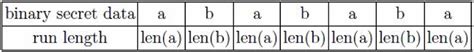 table 1 from an audio steganography based on run length encoding and