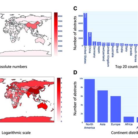 Growth Of Publications Pertinent To Microbiome In Pubmed Over The Years