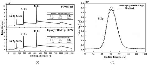 Coatings Free Full Text Icephobic Coating Based On Epoxy