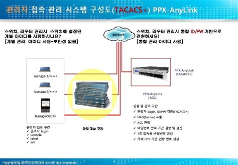 사용자 관리자 통합 인증관리 Radius Tacacs Otp