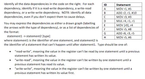 Solved Identify All The Data Dependencies In The Code On The