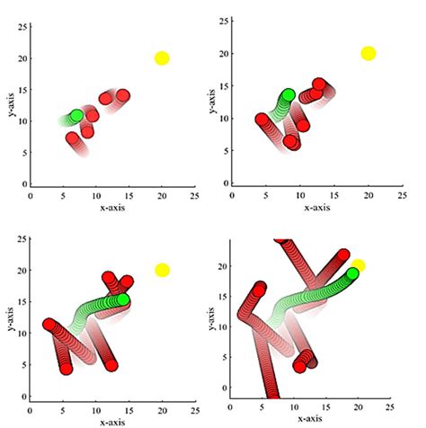 multiple simulation snapshots at different time instances the robot in download scientific