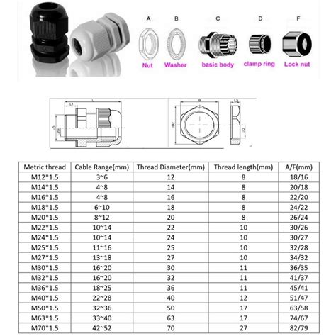 Nylon Cable Gland Size Chart Metric Thread Metal Cable