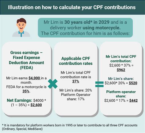 Cpfb Saving As A Platform Worker With Cpf Contributions
