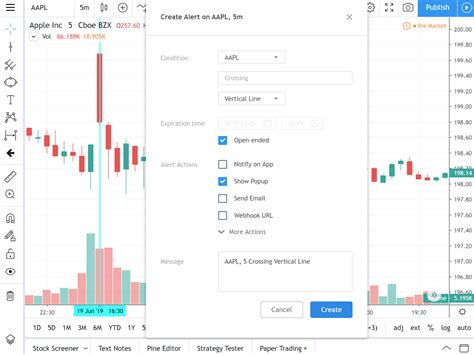 vertical line — tradingview