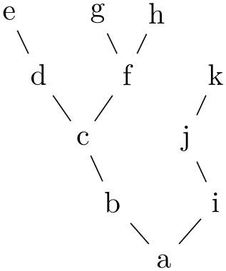 Graph Drawing Layouts Trees PGF TikZ Manual