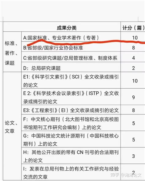四区sci高校认可吗现在？