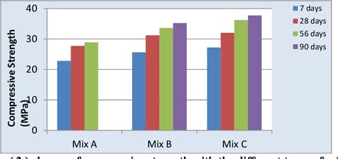 Figure 2 From The Combined Effect Of Attapulgite High Reactive Mineral Admixture And