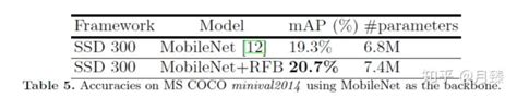 rfb net论文解读 frbnet feedback refinement boundary network for s csdn博客