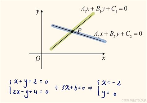 高中数学：直线和圆 交点与距离的相关计算二元一次方程组两点间距离 Csdn博客