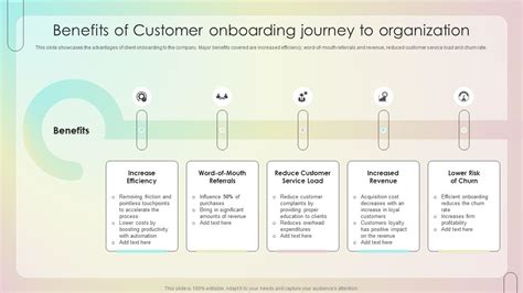Benefits Of Customer Onboarding Journey To Organization Customer Onboarding Journey Process Ppt