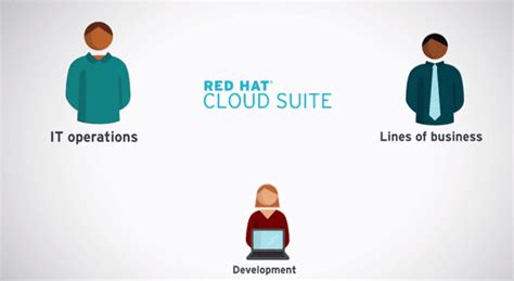 Red Hat Cloud In 2024 Reviews Features Pricing Comparison Pat