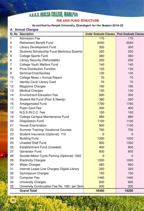 fee structure sggs khalsa college mahilpur