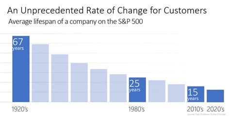 What You Missed At Encores Dynamics Nav Immersion Experience Encore Business Solutions