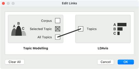 Orange Data Mining Ldavis Visualization For Lda Topic Modelling