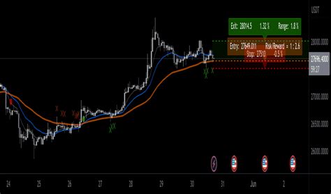 Crossover Indicators And Signals TradingView India