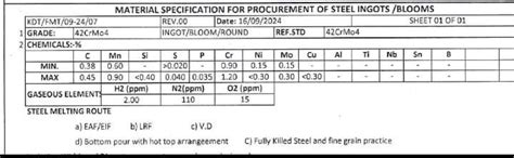 Amit Sainik On Linkedin Lead Sample Request Ring Sizes Od 371 27 X Id 347 80 X 309 90 Mm…