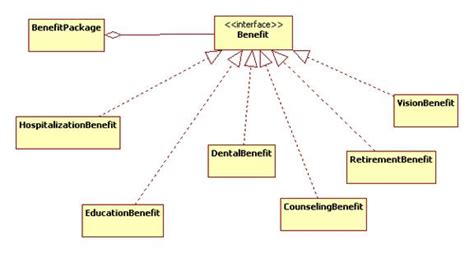 Interfaces Generic Collections