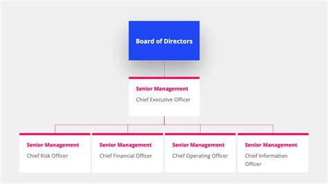 Should Cisos Be Board Members