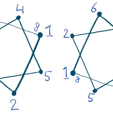 PDF Introduction To Protein Structure