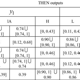Fuzzy Relational Matrix Complete Solution Set Synthesized Using The Download Scientific