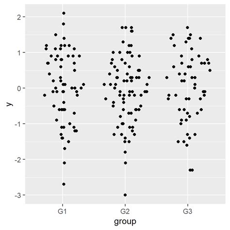 Beeswarm In Ggplot2 With Ggbeeswarm R Charts
