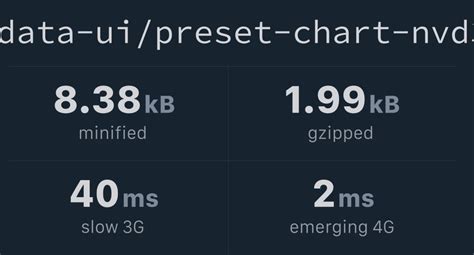 Teko Data Uipreset Chart Nvd3 Bundlephobia