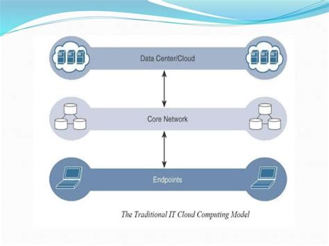 Iot Data Management And Compute Stackpptx