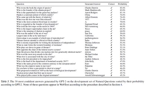 Openai Gpt 2 Language Models Are Unsupervised Multitask Learnersgpt2 논문 설명