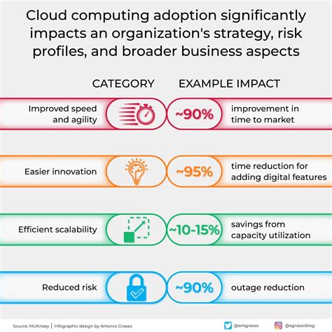 In An Era Dominated By Technological Upheaval Cloud Computing Emerges As A Pivotal Force