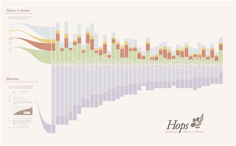 Hop Combinations Chart At Jennifer Pardue Blog