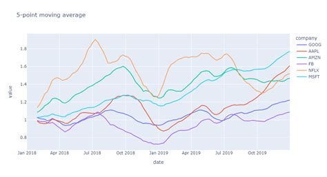 07 04 선형비선형추세선 그래프 Plotly Tutorial 파이썬 시각화의 끝판왕 마스터하기