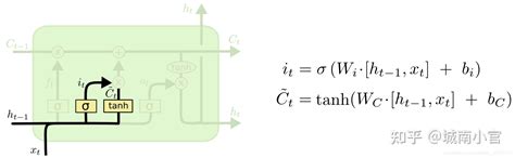 Lstm算法详细解析（含案例） Csdn博客