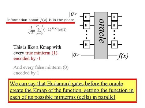 Grovers Algorithm In Machine Learning And Optimization Applications
