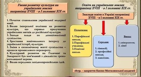 ДОПОМОЖІТЬ БУДЬ ЛАСКА Потрібно скласти таблицю на тему Досягнення культури України кінця 18