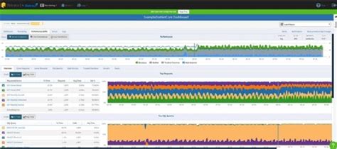 Top 12 Application Performance Monitoring Tools Techtarget
