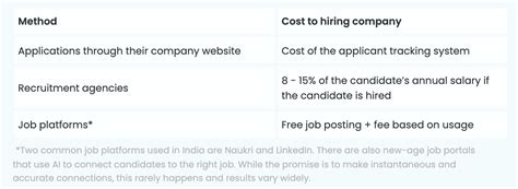The Engineering Hiring Funnel In India Karat