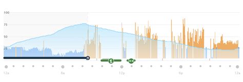 Body Battery Fēnix 7 Series Wearables Garmin Forums