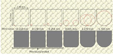 Geometry Of The RCC Projectiles With Varying Fillet Radii Manufactured