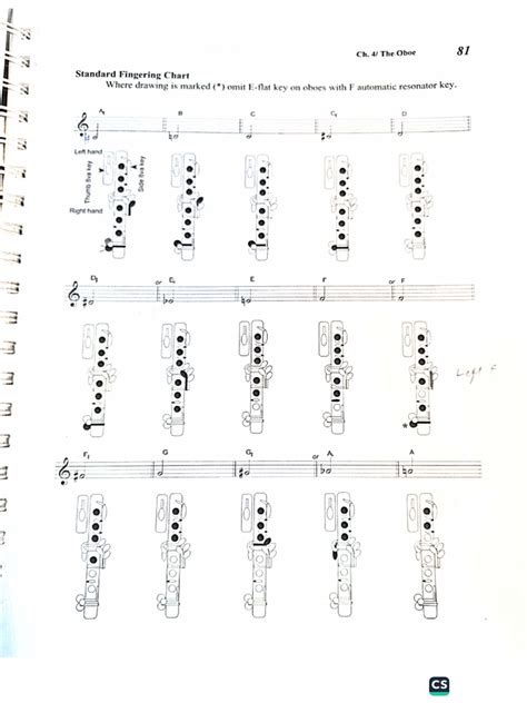 Clarinet Fingering Chart Pdf