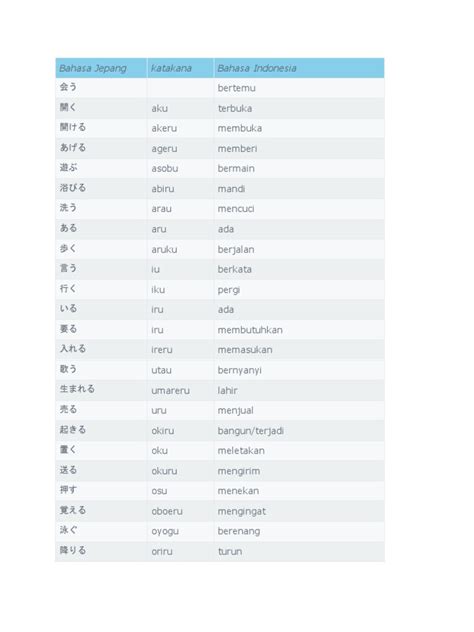 Kotoba N5 Dan N4 Pdf