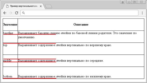 Как в Html сделать отступ между ячейками